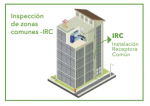 ¿Qué es la IRC? - Madrileña Red de Gas